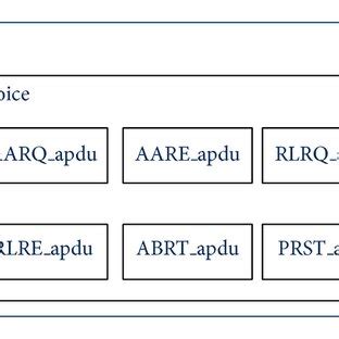 AARQ APDU Message Data Format In ISO IEEE Download Scientific Diagram