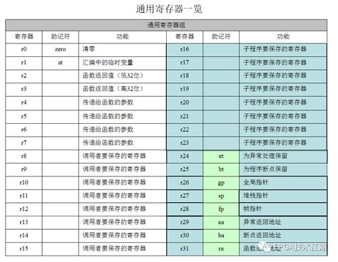 fpga 之 sopc 系列（三）nios ii 体系结构 fpga中nios 是否可以将其中的s1总线拉出来使用 csdn博客