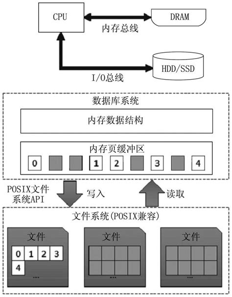 Data Compression And Decompression Method And Device Thereof Eureka Patsnap
