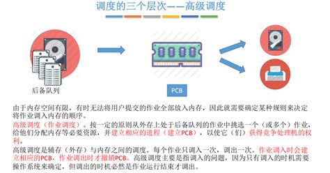 操作系统学习笔记 第三章：处理机调度与死锁（王道考研）处理机调度与死锁实验收获与建议 Csdn博客