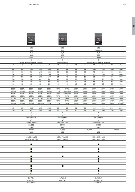 Abb Sace Tmax Xt Circuit Breakers Xt2h160 Unison Marine Supply
