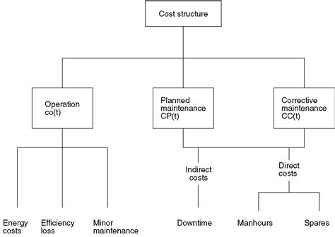 Cost Breakdown Template Db Excel Com