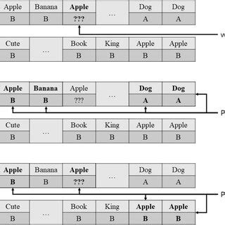The Methodology Of Duplicate Bug Report Detection Download Scientific Diagram