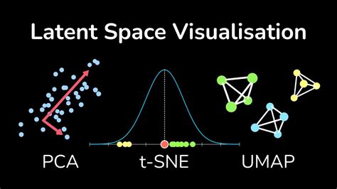 Latent Space Visualisation Pca T Sne Umap Deep Learning Animated Youtube