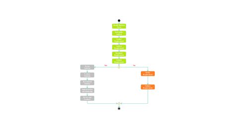 Activity Diagram For Hotel Management System