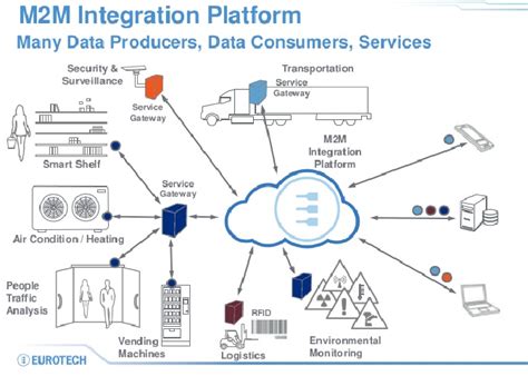 Figure 1 From Machine Learning Based Recommendation Trust Model For Machine To Machine