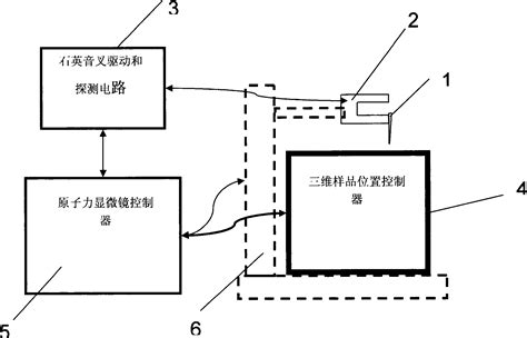 Atomic Force Microscope System With Quartz Tuning Fork Eureka Patsnap