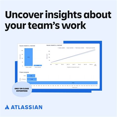 Atlassian On Linkedin Analytics Built Into The Atlassian Platform