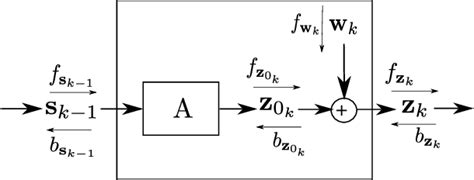 Figure 1 From A Multi Camera Multi Target Tracker Based On Factor