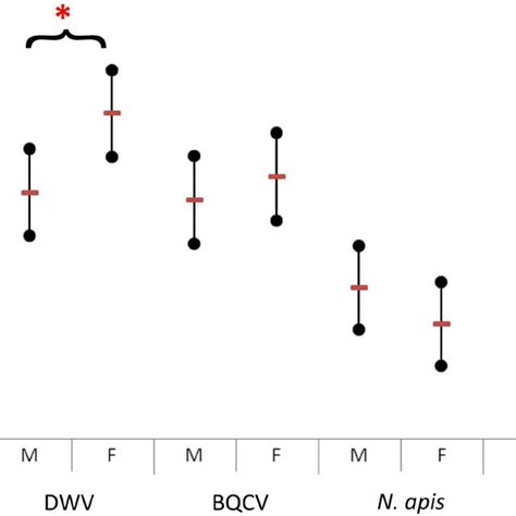 The Restricted Maximum Likelihood Model Estimates For The Four Most Download Scientific Diagram