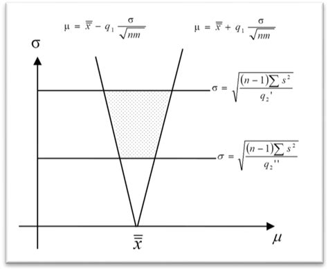 figure 3 from fuzzy 𝑿̅ and s control charts based on confidence