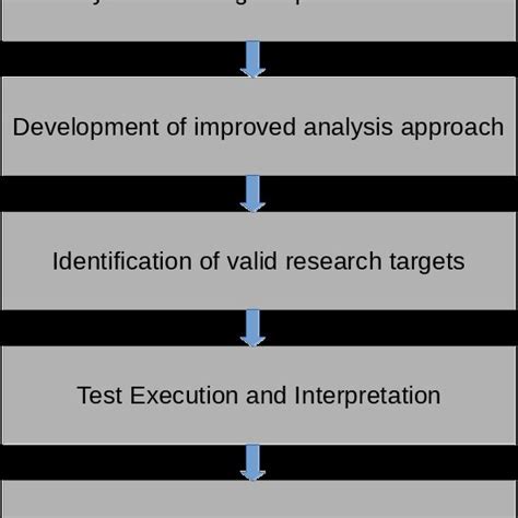 User Space To Kernel Communication Download Scientific Diagram