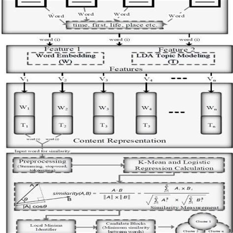 Visualization Of Proposed Text Segmentation Structure Download