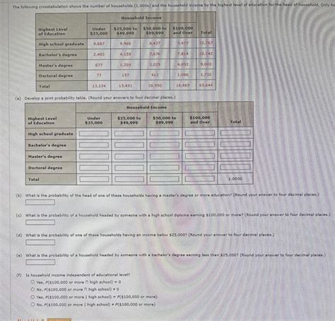 Solved A Develoo A Joint Probability Table Round Your