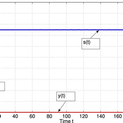 sudeshna mondal professor assistant ph d mathematics research