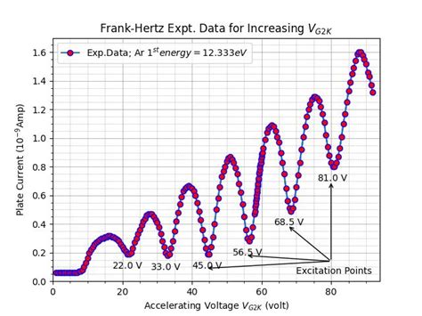 Kazi Abu Rousan On Linkedin Python Physics Matplotlib