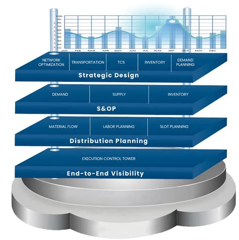 Data Strategy And Design