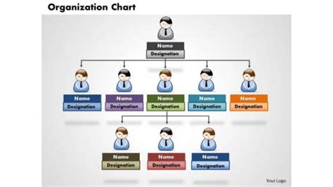 Business Framework Organization Chart Powerpoint Presentation