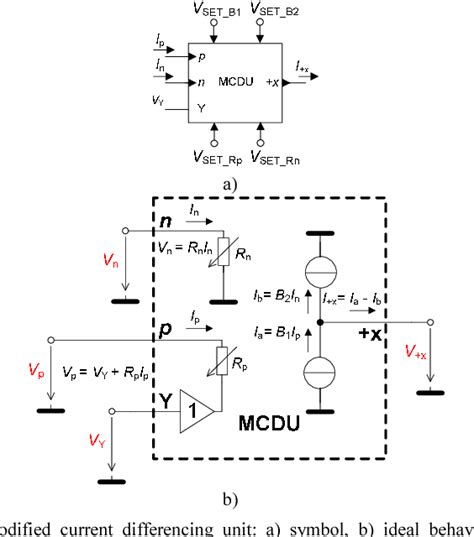 Figure 1 From First Order Reconfigurable Reconnection Less Filters