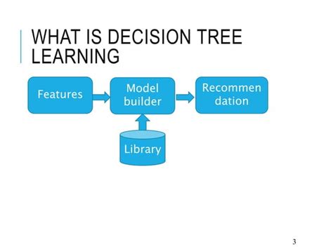 Inductive Decision Tree Algorithm Ppt