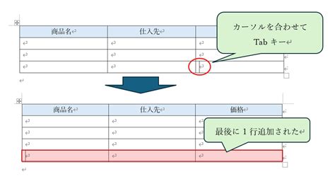 【word】ワードで表に追加・挿入(複数:行や列を追加する:ショートカットも:ずれる:レイアウトが崩れる場合の対策も)する方法|白丸くん 【word】ワードで表に追加・挿入(複数:行や列を追加する:ショートカットも:ずれる:レイアウトが崩れる場合の対策も)する方法|白丸くん