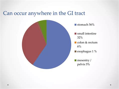 Gastrointestinal Stromal Tumour Gist D1 Pptx Digestive