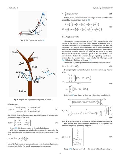 Adaptive Neural Dynamic Surface Control For Uniform Energy Exploitation Of Floating Wind Turbine