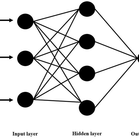Ann Structure For Downscaling Temperature Download Scientific Diagram