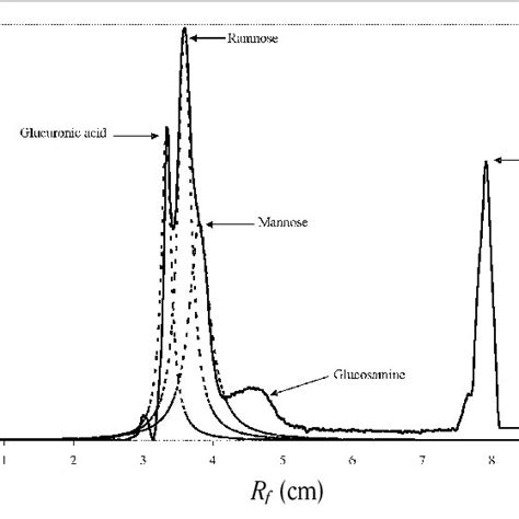 the result of the deconvolution procedure applied to the same