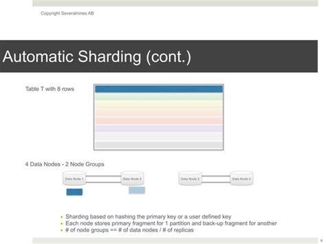 Galera Cluster For Mysql Vs Mysql Ndb Cluster A High Level Comparison Pdf Databases