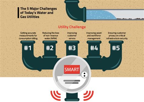 Build A Smart Metering Solution Sierra Wireless Build A Smart Metering Solution Sierra Wireless