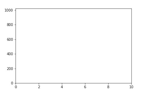 matplotlibmatplotlibとPILを使ってGIFアニメーショングラフ作成どんどん伸びる線グラフ Python PySci