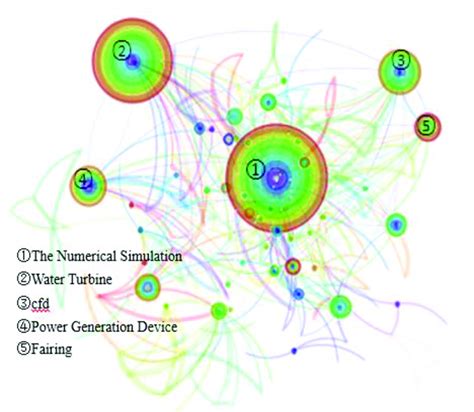 Coastal Tidal Current Energy Distribution In China Source Progress Of