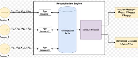 Topic Compaction In Kafka Topic Compact In Kafka Is A Data By Ravinder Panwar Dev Genius