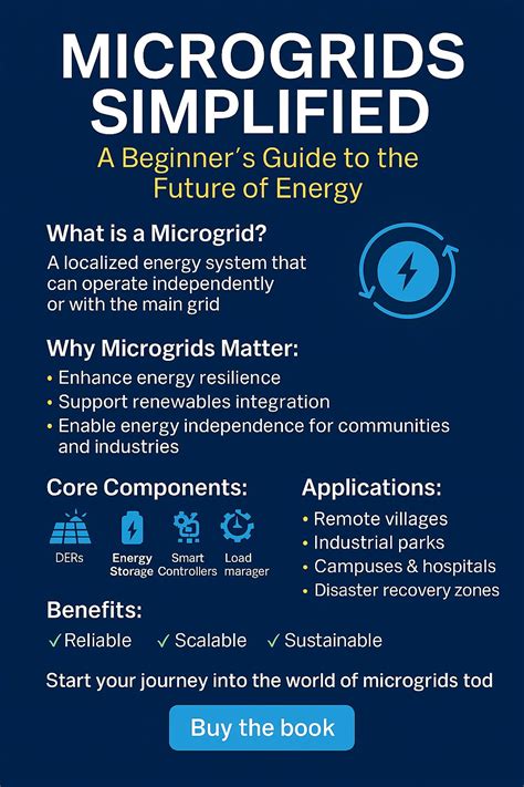 Understanding Microgrids A Guide By Manjunatha A K Mohan Dasari Posted On The Topic Linkedin