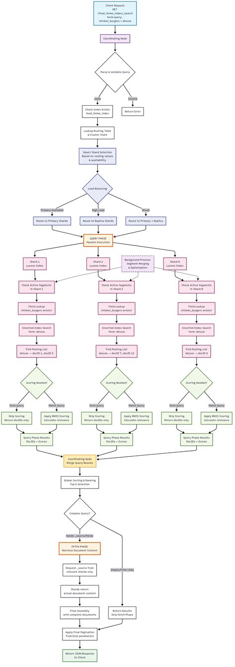 System Design — Instagram Reels Part 2 By Scalabrix Dev Genius