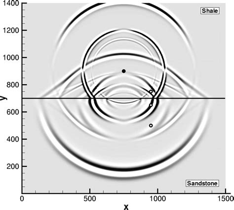 9 A Snapshot Of The Solid Particle Velocity V In The Y−direction At