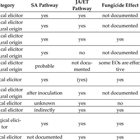 Some Priselicitors Used In Cropping Conditions See Text For Details