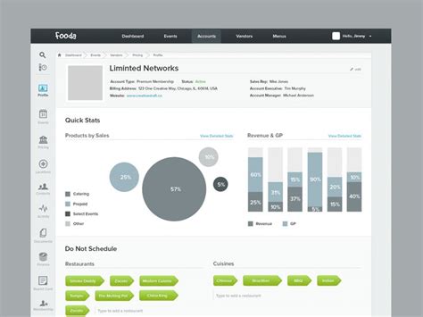 Backend Dashboard Ui Design Dashboard Dashboard Design Dashboard