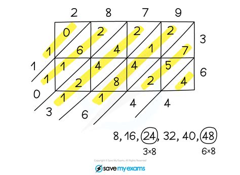 Multiplication And Division Cambridge Cie Igcse International Maths