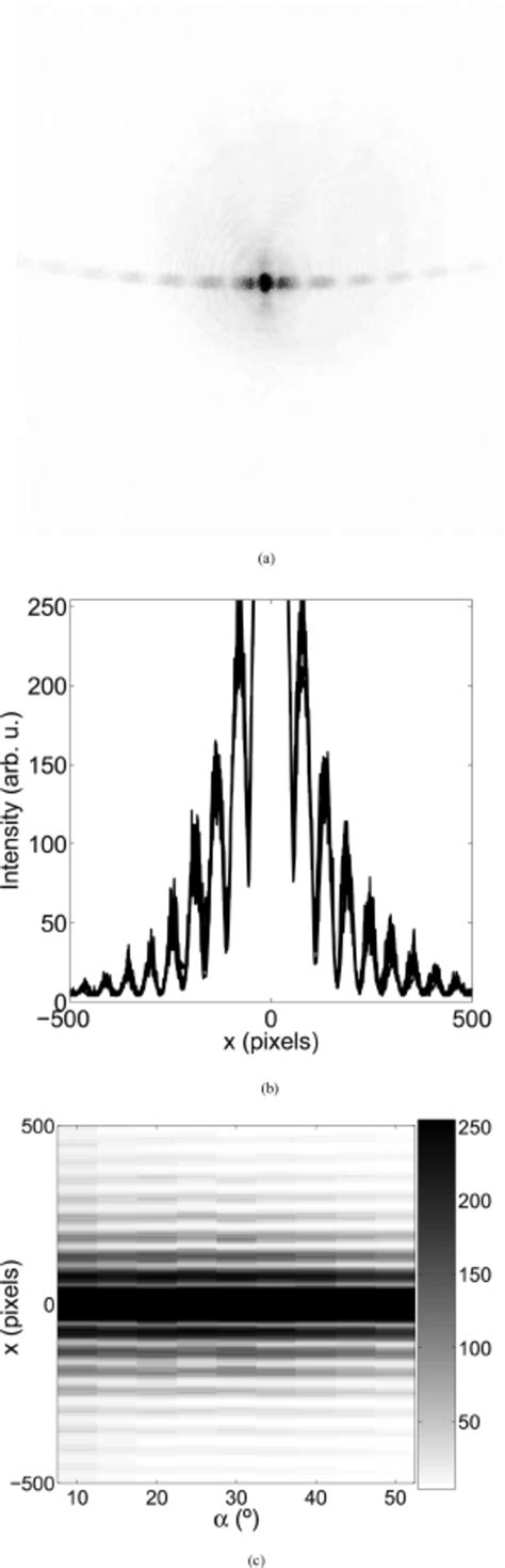 A Experimental Diffraction Pattern Obtained For A Steel Cylinder