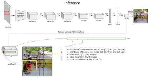 You Only Look Once Unified Real Time Object Detection Minhyeok Lee