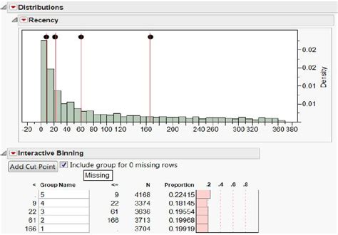 Binning For Variable Recency Download Scientific Diagram