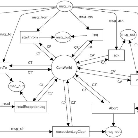 The Protocol In Concrete Model Download Scientific Diagram