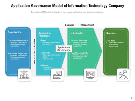 Application Management And Governance Ppt Powerpoint Presentation Complete Deck