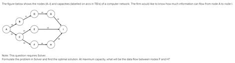 Solved The Figure Below Shows The Nodes A 1 And Capacities