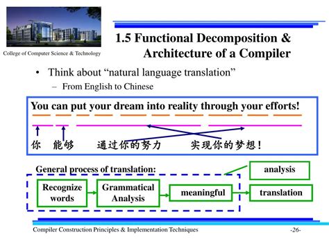 Ppt Compiler Construction Principles And Implementation Techniques