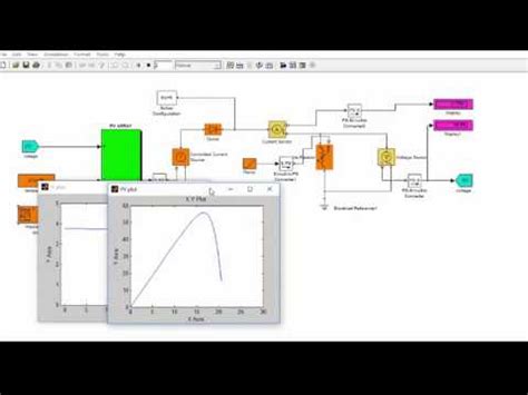 Solar PV Panel Mathamatical Model Simulation In Matlab Simulink YouTube