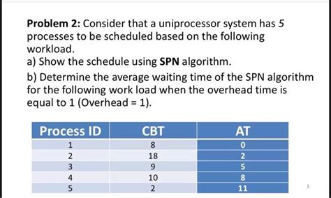 Solved Problem Consider That A Uniprocessor System Has Chegg Com