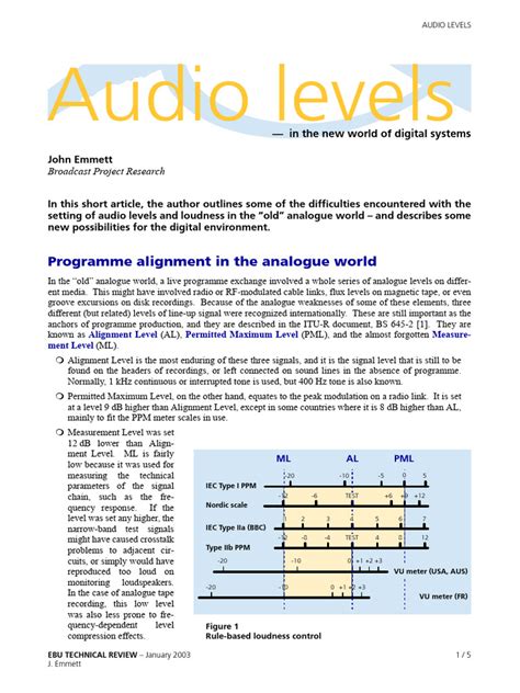 audio levels pdf audio engineering information and communications